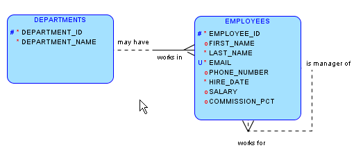 Introducing Sql Developer Data Modeler: Part 2