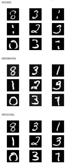 How To Build A Neural Network To Fill The Missing Part Of A Handwritten Digit Using Gans [tutorial]