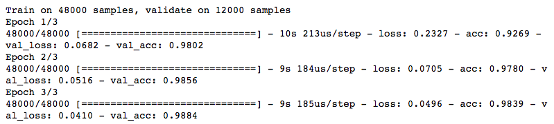 How To Build A Neural Network To Fill The Missing Part Of A Handwritten Digit Using Gans [tutorial]